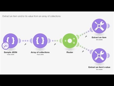 How To Extract An Item And Or Its Value From An Array Of Collections Youtube