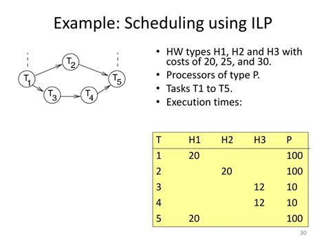 Ppt Ece 777 System Level Design And Automation Hardwaresoftware Co