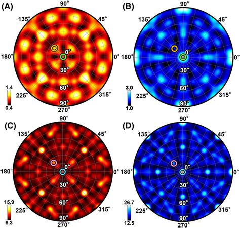 Simulated Photoelectron Intensity Angular Distribution Piad Pattern