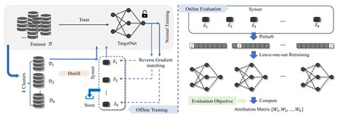 Training Data Attribution Via Approximate Unrolled Differentation Ai Research Paper Details