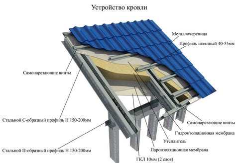 Металлическая кровля: ремонт от протекания, виды и возможные дефекты