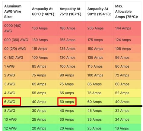 Wire For 220 Volt Circuits Awg Gauge Chart For 10 200 Amps