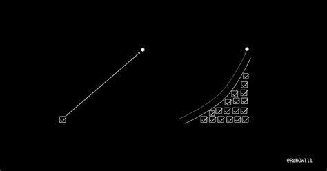 Data Structure And Algorithms Hashnode