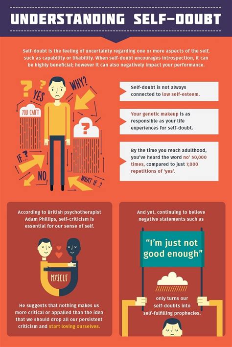 The Guide To Overcoming Self Doubt