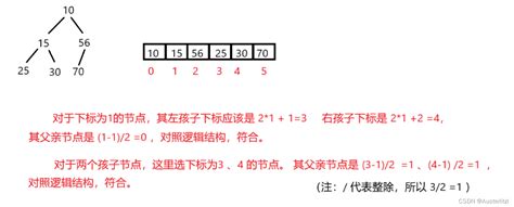 【数据结构】堆的实现（简单易懂，超级详细！！！） Csdn博客
