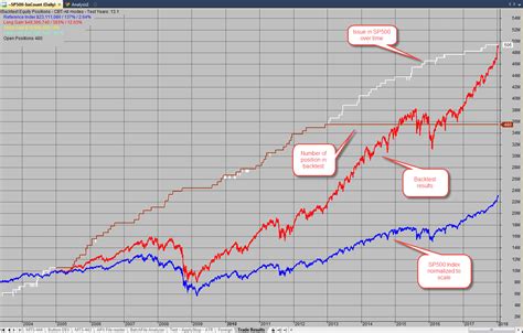 Backtesting Index Components Afl Programming Amibroker Community Forum