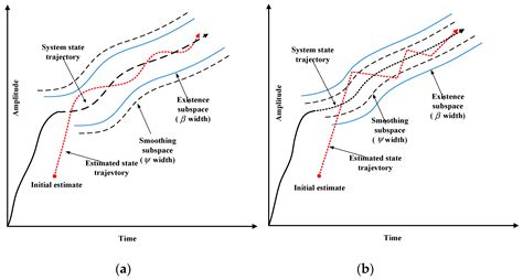 A Novel Smooth Variable Structure Smoother For Robust Estimation