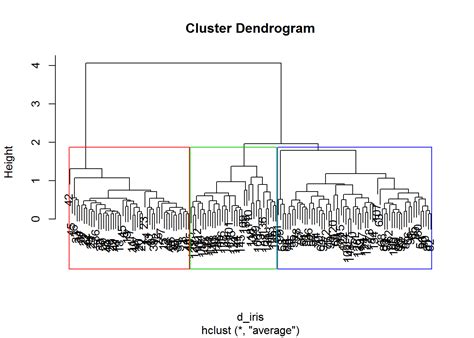 Practical Machine Learning With R And Python Part 6 Giga Thoughts