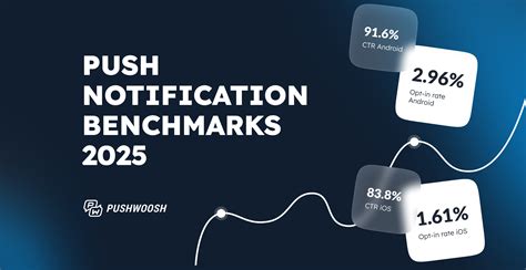 2025 Best Push Notification Strategies To Engage Mobile Users