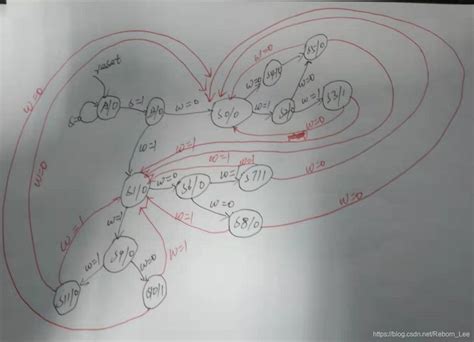 Hdlbits 系列（38）值得一看的状态机设计题目consider A Finite State Machine With Inputs