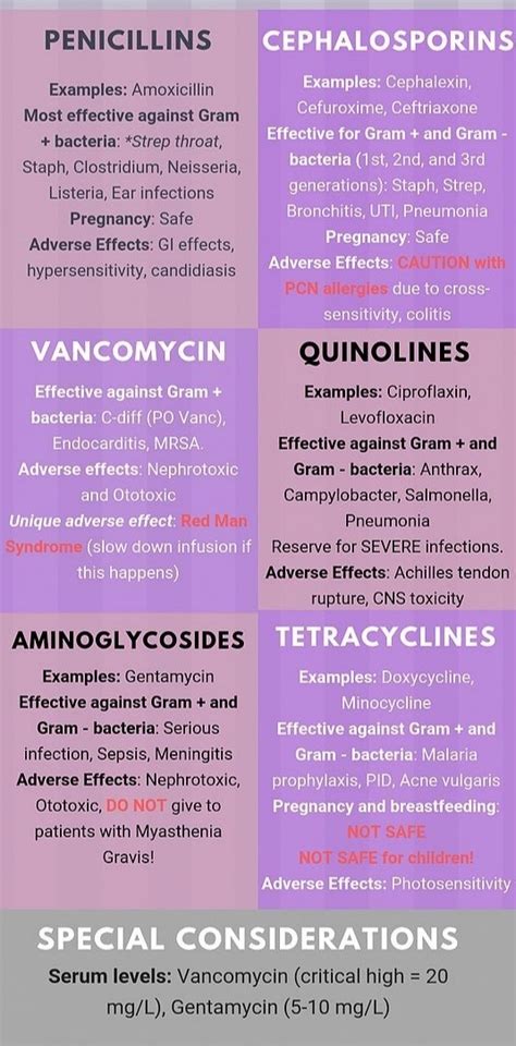 Is There Antibiotics For Strep Throat