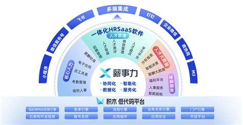 数字化人力资源管理解决方案 知乎