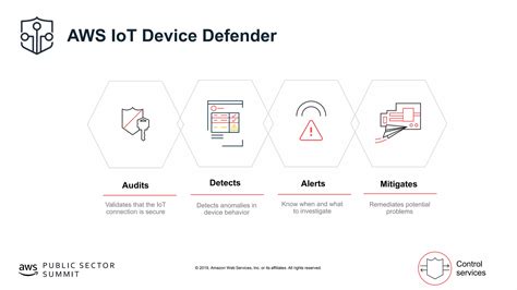 Getting Started With AWS IoT PPT