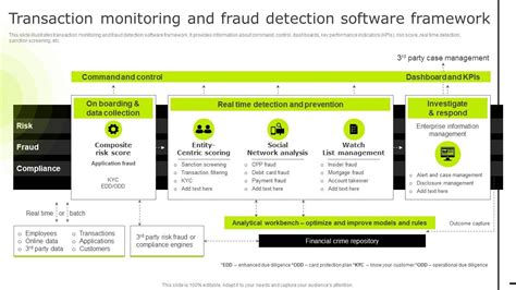 Transaction Monitoring And Fraud Detection Software Reducing Business Frauds And Effective