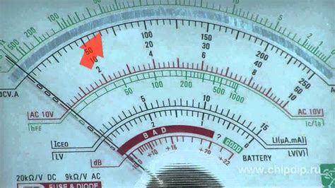 Scales of electric measurening devces - YouTube