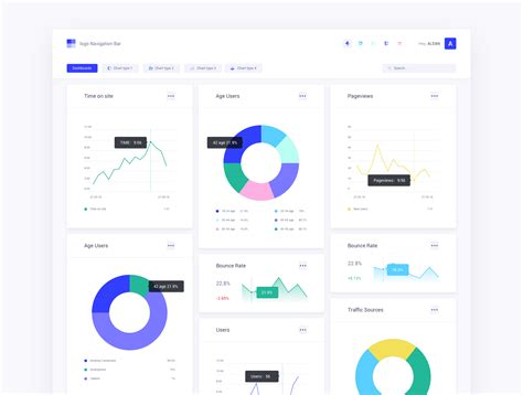 Data Visualization Dashboard Ui Kit On Behance