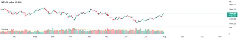 Volume Indicator By Marktman Tradingview
