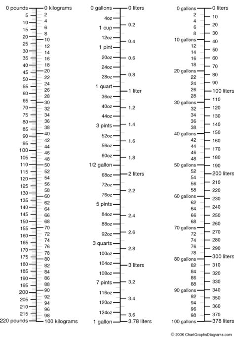 Visual Metric Conversion Charts Artofit
