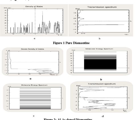 Figure 1 From Odd Frequency Cooper Pairs In Spin Triplet