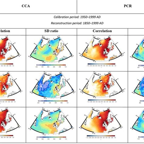 correlation coefficient first and third column and sd ratio second