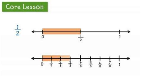 Fractions 4th Grade Math