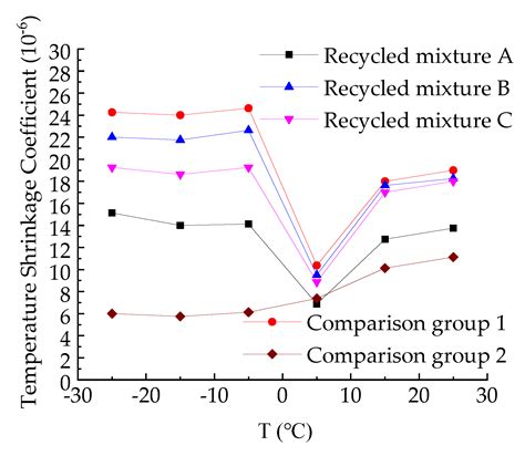 Resurfacing Performance Evaluation Of Recycled Mixture With High Content Of Iron Tailings Sand