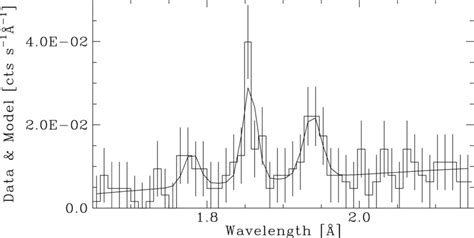 The Details Around The Fe Kα Line The Heg Data And The Best Local Fit