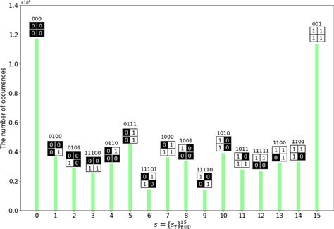 frequencies of symbol and corresponding codewords download scientific