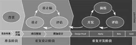 常见的4个教学设计模型：addie、sam、agile、6d 信阳农林学院教师发展中心