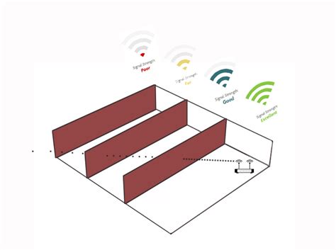 How To Boost WIFI Signal For Your Wireless IP Camera A Blog About IP Video Security Solution