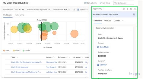 Personalize Pipeline View In Dynamic 365 Power Community