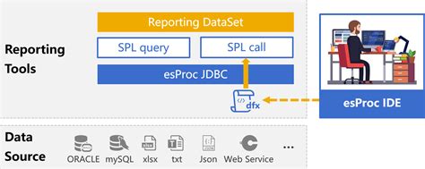 集算器 敏捷数据计算引擎