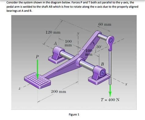 Solved A Draw A Free Body Diagram Of The Rod Ab Replace Forces P And The Tension With