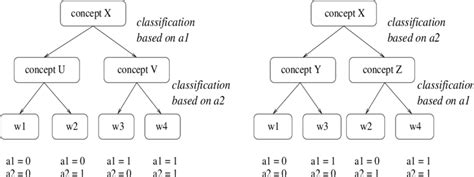 Hierarchy Variations Download Scientific Diagram
