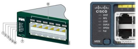 CCNA V Curriculum Module Basic Device Configuration