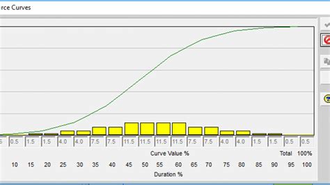 resource loading in oracle primavera p6 projectcubicle