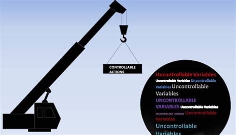 extracting controllable actions from uncontrollable variables