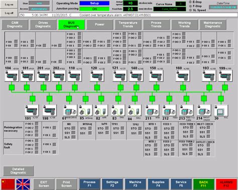 Hmi Scada Level 2