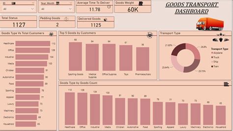 saba saif on linkedin data dataanalysis datavisualization powerbi