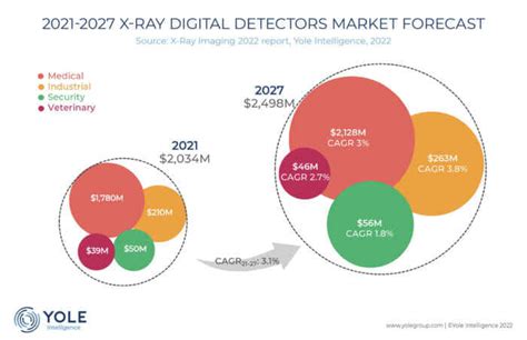X Ray Imaging Computed Tomography Is The Name Of The Game