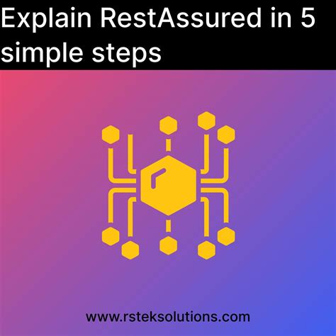 How Restassured Api Automation Works Rs Teksolutions Rahul Shetty