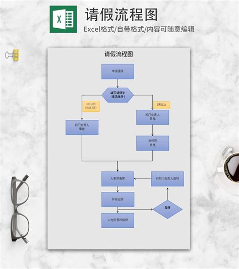 产品问题分析思维导图excel模板 完美办公