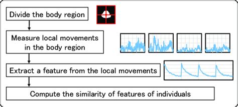 overview of our method download scientific diagram