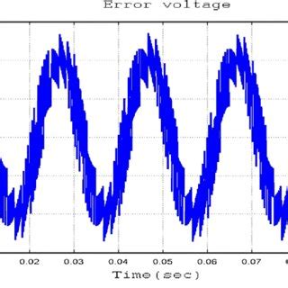 Difference Between Normal Output And Reference Voltage Download Scientific Diagram