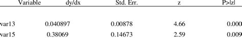 marginal effects after logit download table