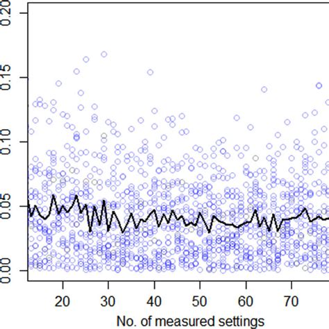 the error of the estimated mse of the maximum likelihood estimate download scientific diagram