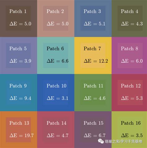 【程序】基于matlab使用颜色校正矩阵校正颜色 知乎