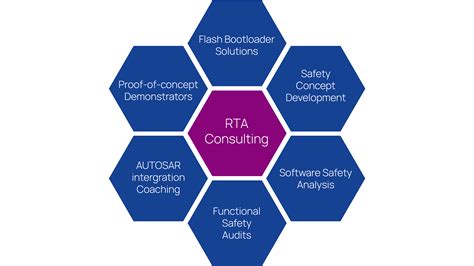 中间件咨询 Etas