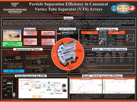 Pdf Particle Separation Efficiency In Canonical Vortex Tube Separator