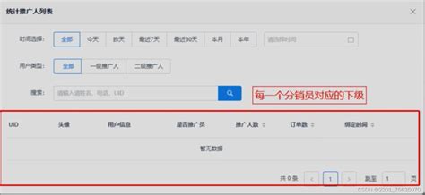 二级分销思路php二级营销 Csdn博客
